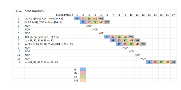 4. Consider the following program: == add R2, R3, R1 | Chegg.com