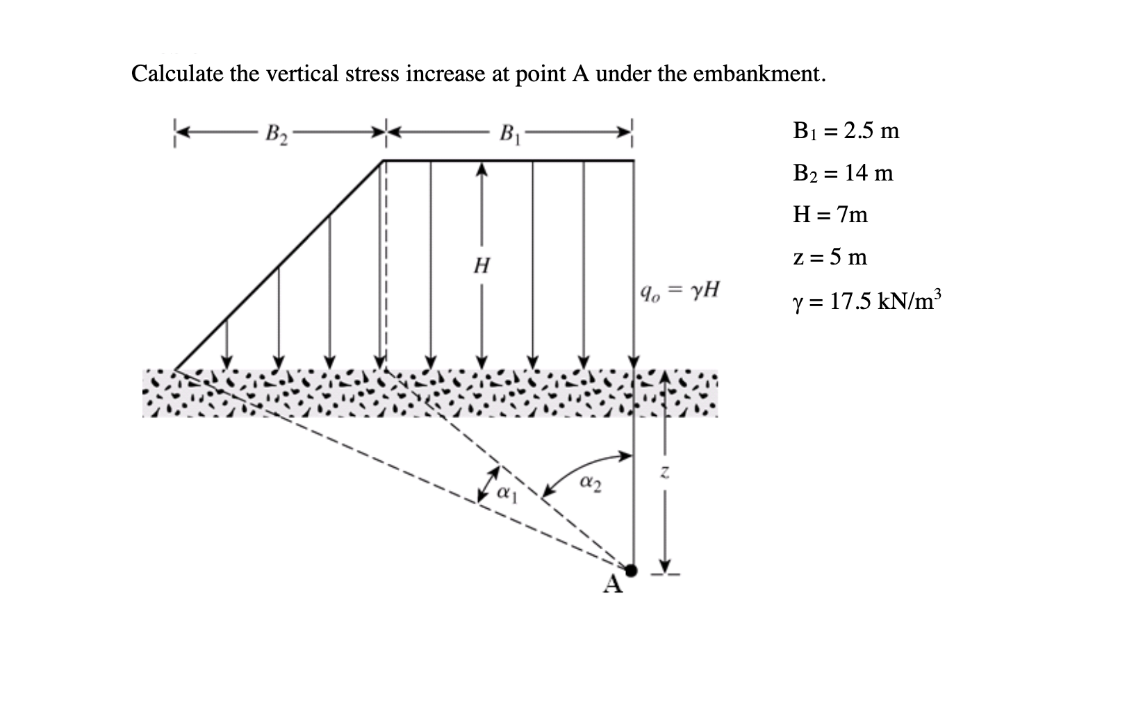 Solved Calculate the vertical stress increase at point A | Chegg.com