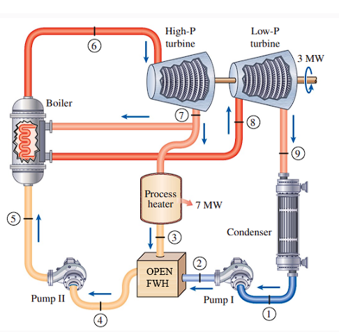 Solved Find Work Out of both turbines,describe the energy | Chegg.com