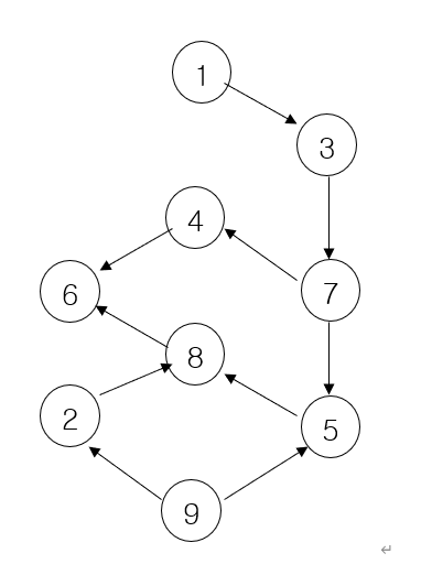 Solved use visual studio ( program c++) Q1. Find the | Chegg.com