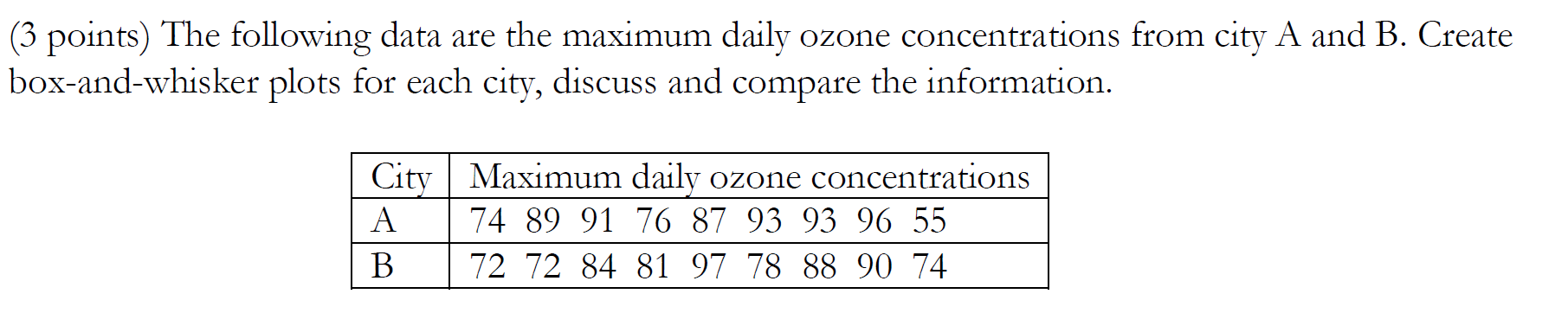 Solved (3 points) The following data are the maximum daily | Chegg.com