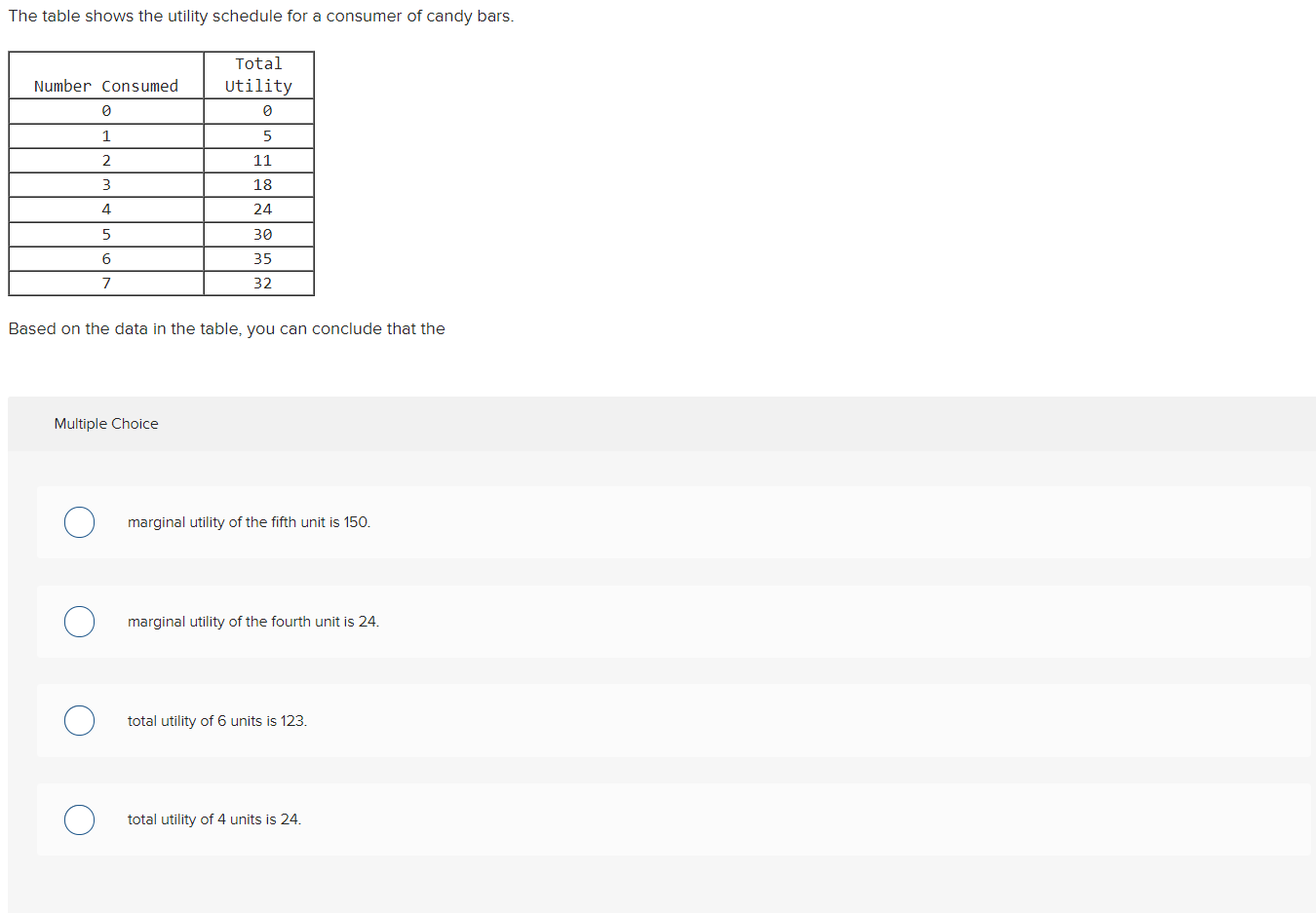 Solved The table shows the utility schedule for a consumer | Chegg.com