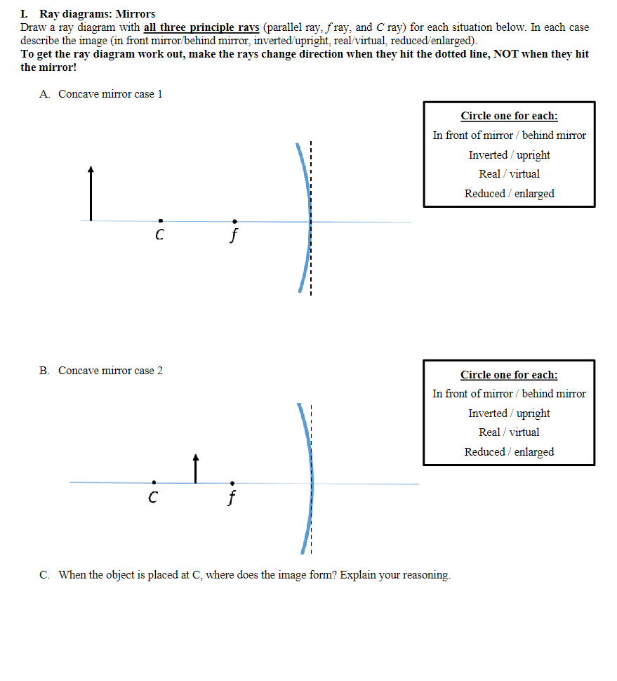 Solved I. Ray diagrams: Mirrors Draw a ray diagram with all | Chegg.com