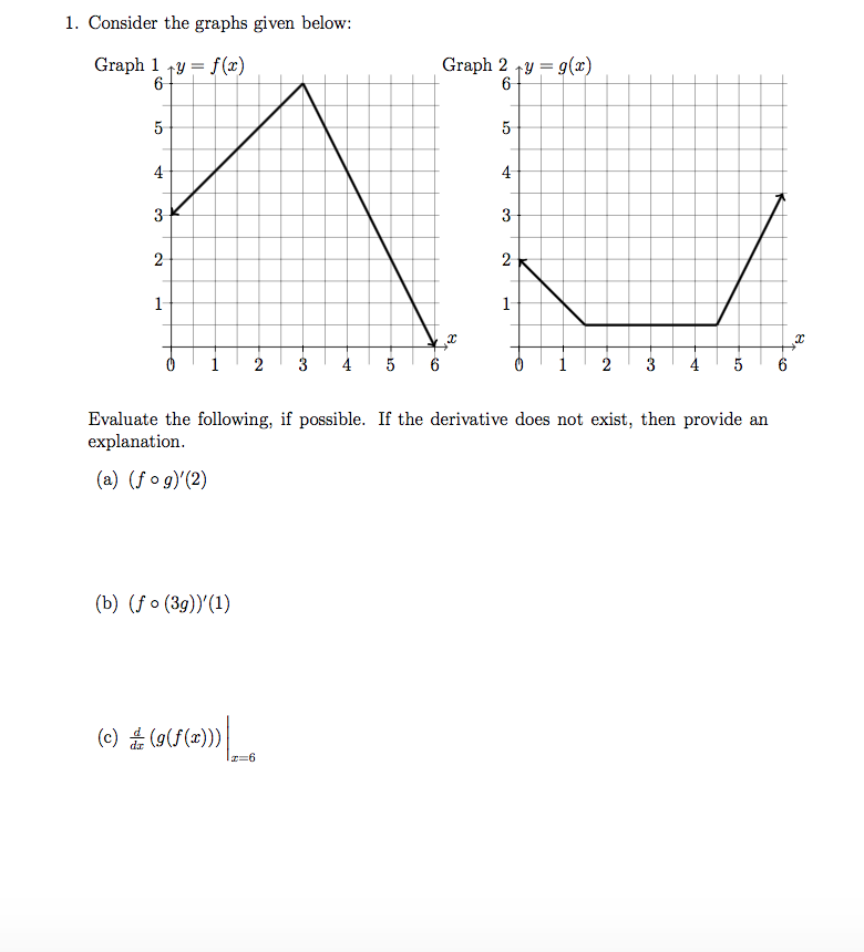 Solved 1 Consider The Graphs Given Below Graph 1 14 Fx 