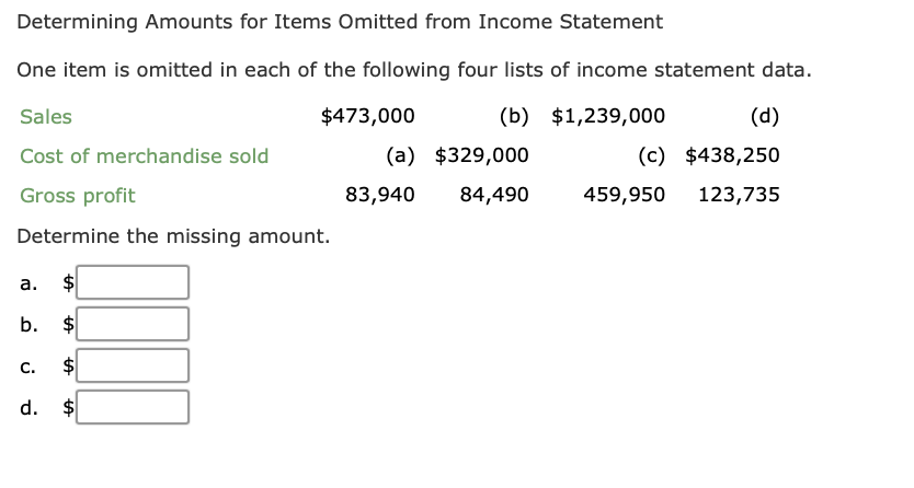 Solved Determining Amounts for Items Omitted from Income | Chegg.com