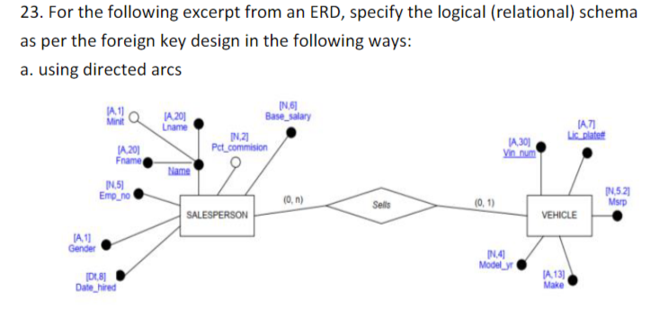 Solved 23. For the following excerpt from an ERD, specify | Chegg.com