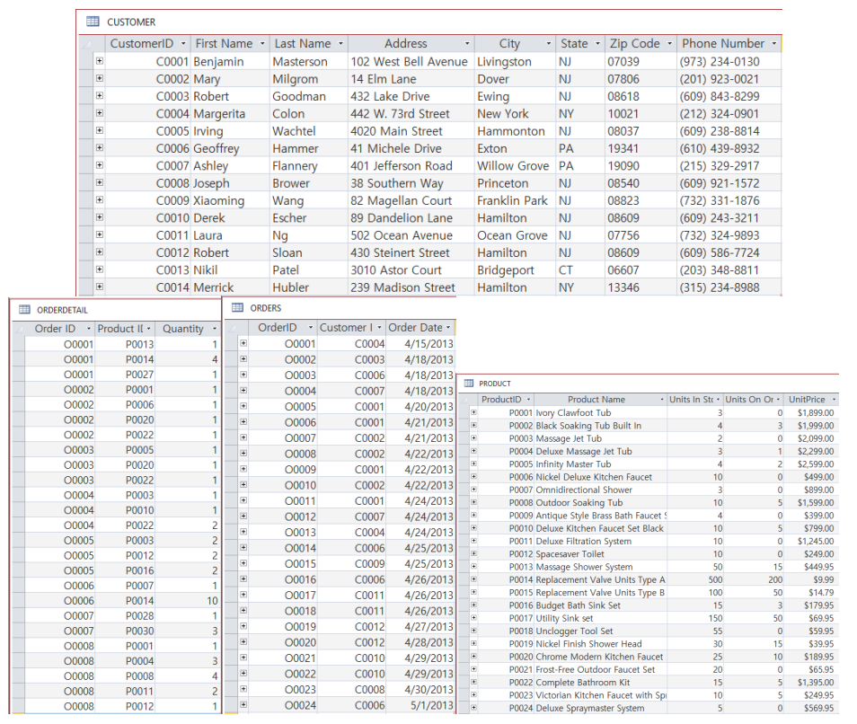 Solved Based on the plumbing supply store database with four | Chegg.com