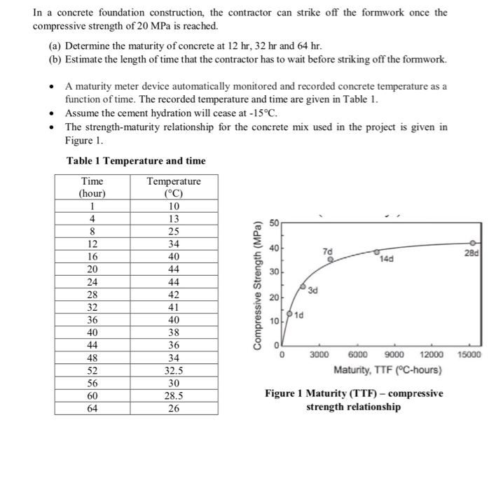 Solved In a concrete foundation construction, the contractor | Chegg.com