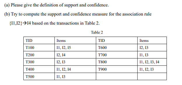Solved 8. In association analysis, support and confidence | Chegg.com