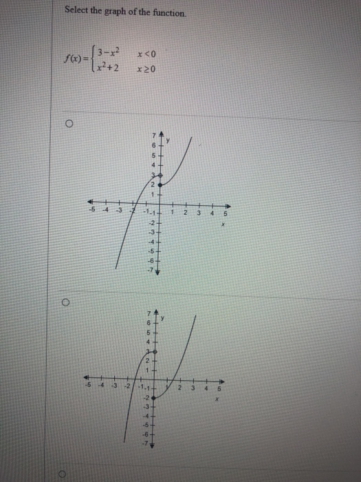 Solved Select the graph of the function. f(x)=1x2 + 2 x20 5 | Chegg.com