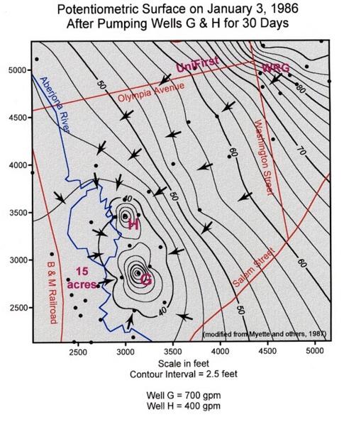 Solved Calculate the hydraulic gradient using | Chegg.com