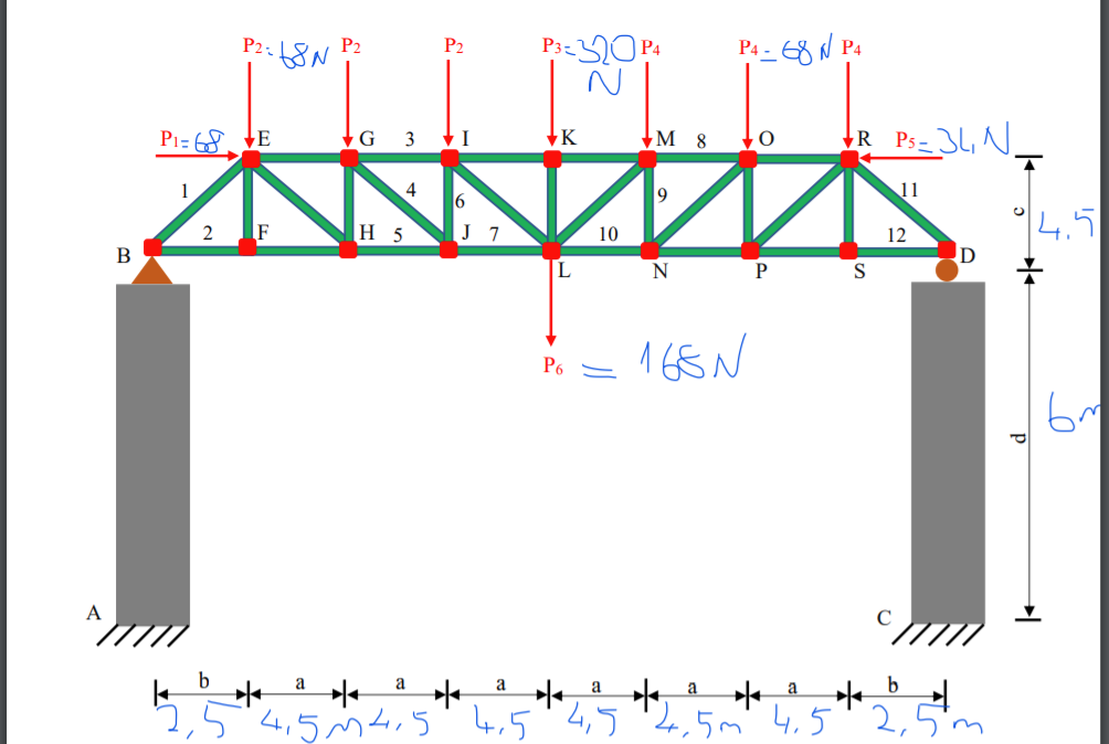 Solved As seen in the figure, a plane truss bridge is | Chegg.com
