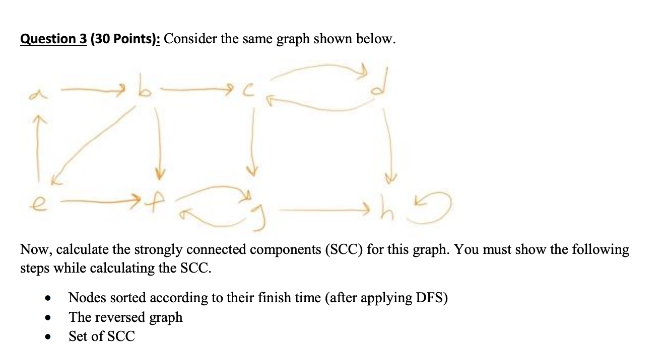 Solved Question 3 (30 Points): Consider the same graph shown | Chegg.com