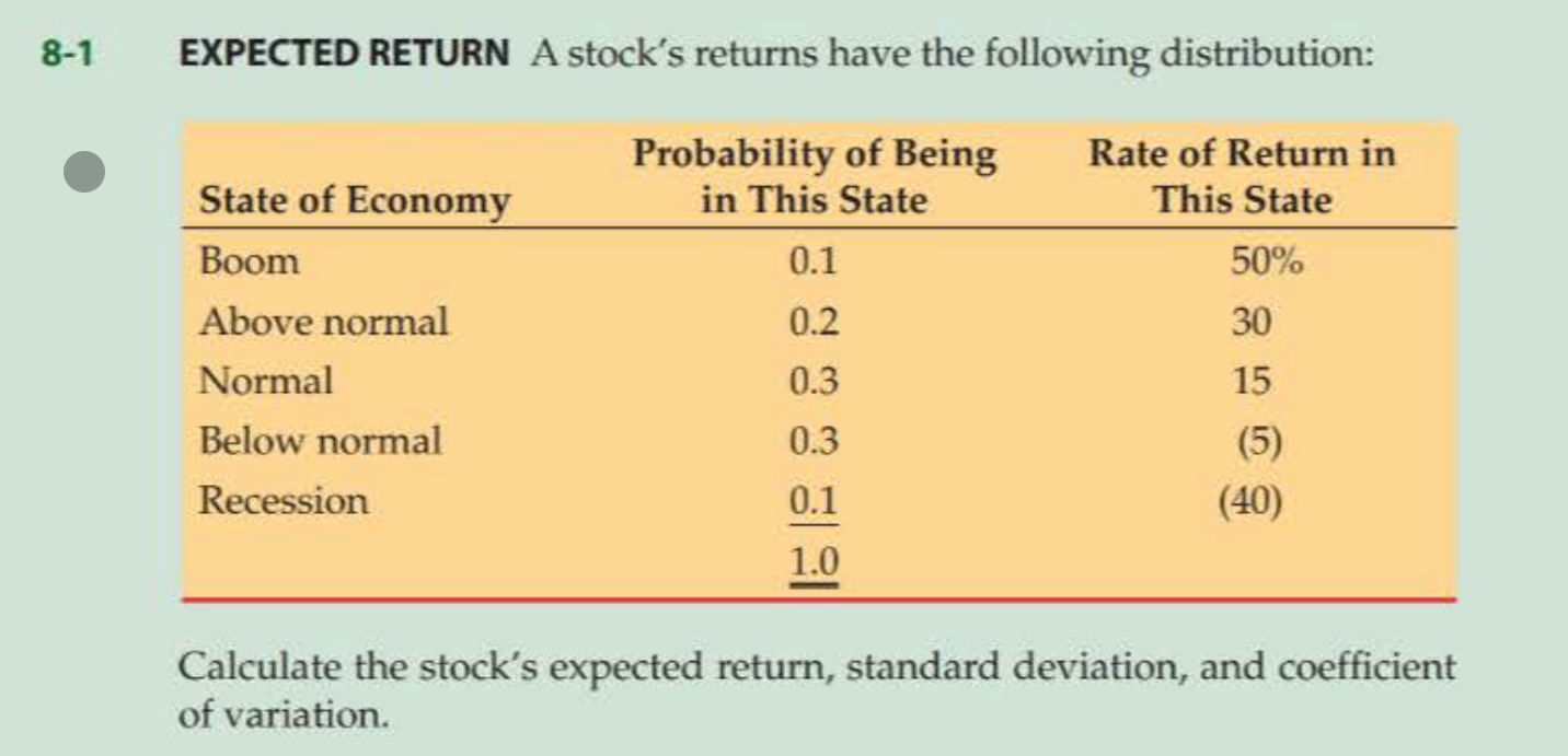 Solved EXPECTED RETURN A stock's returns have the following | Chegg.com