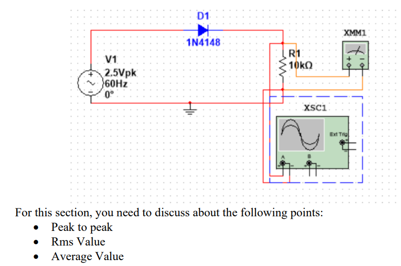 Solved D1 XMM1 1N4148 R1 10kΩ w V1 2,5Vpk }60Hz 0 1 I XSCI | Chegg.com
