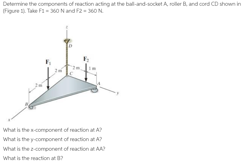 Solved Determine the components of reaction acting at the | Chegg.com