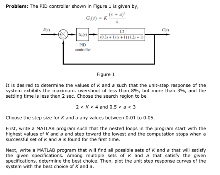 Solved Problem: The PID controller shown in Figure 1 is | Chegg.com