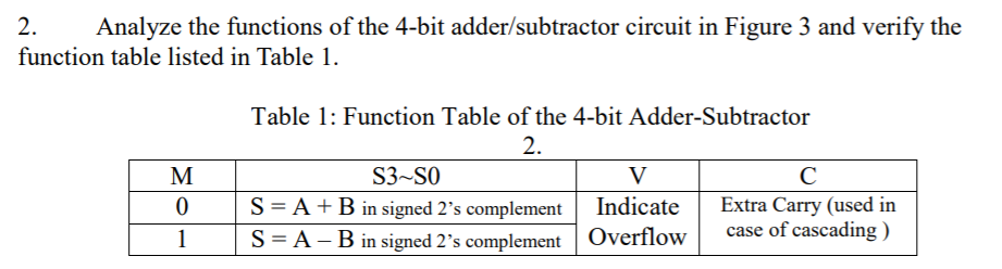 2. Analyze the functions of the 4-bit | Chegg.com