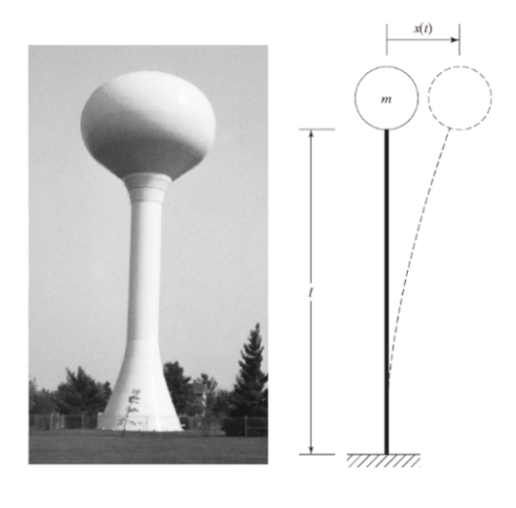 Solved The column of the water tank shown in Figure 1, has a | Chegg.com