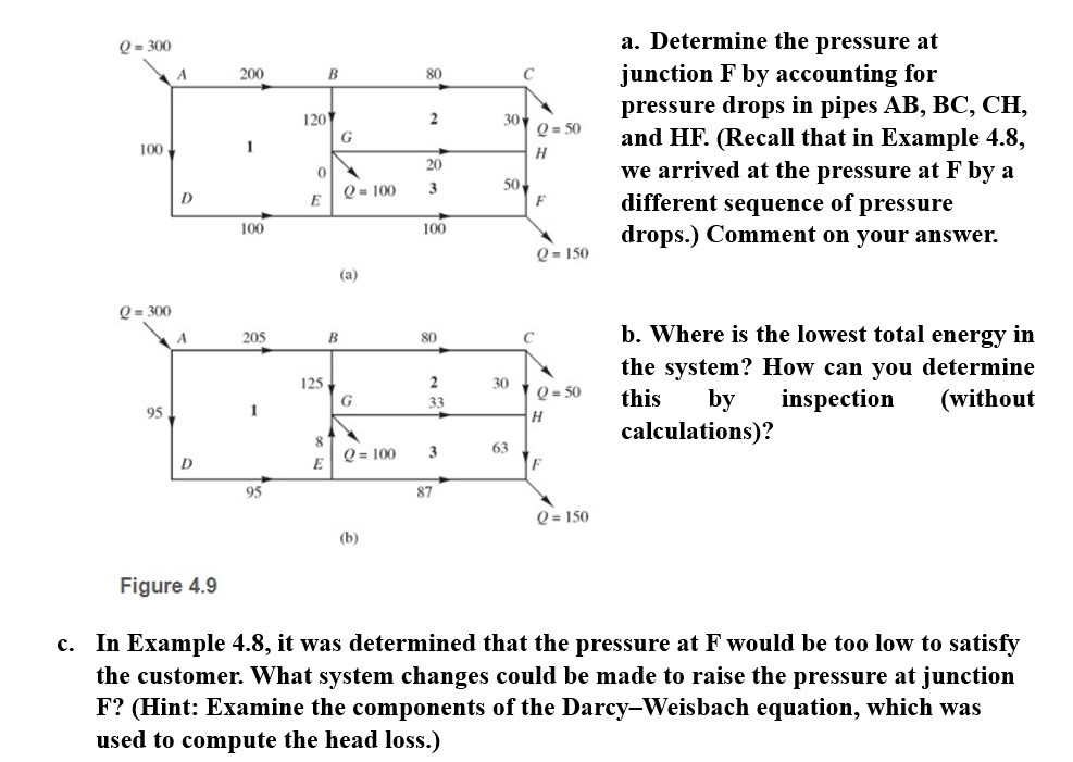 Solved A water-supply distribution system for an industrial | Chegg.com