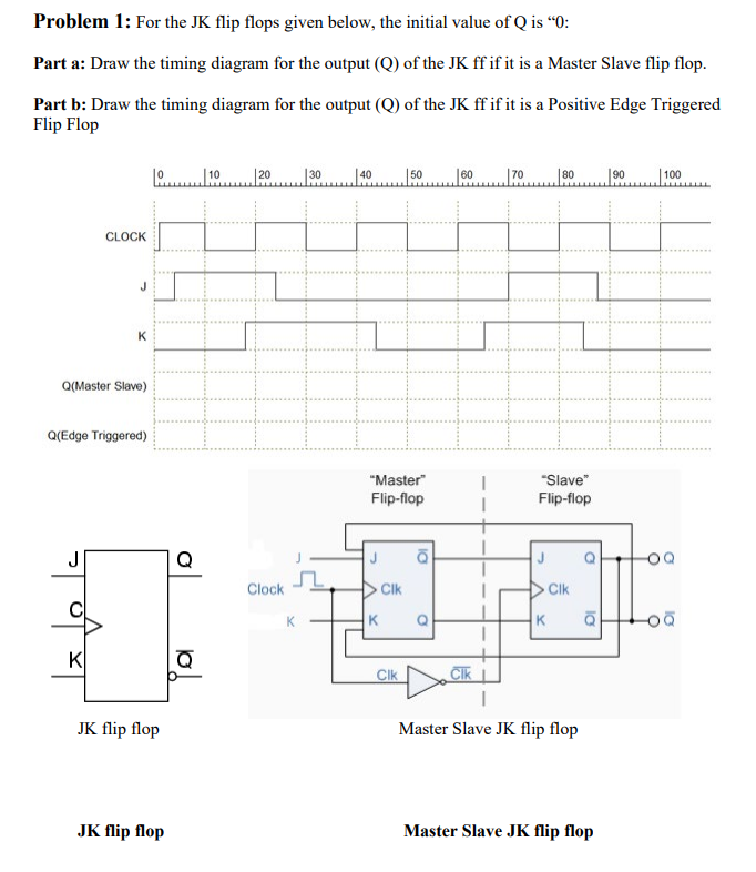 Solved Problem 1: For the JK flip flops given below, the | Chegg.com