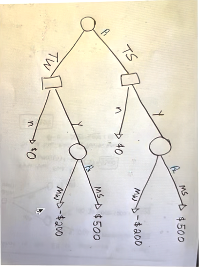 Solved Consider the following decision tree for an EVSI | Chegg.com