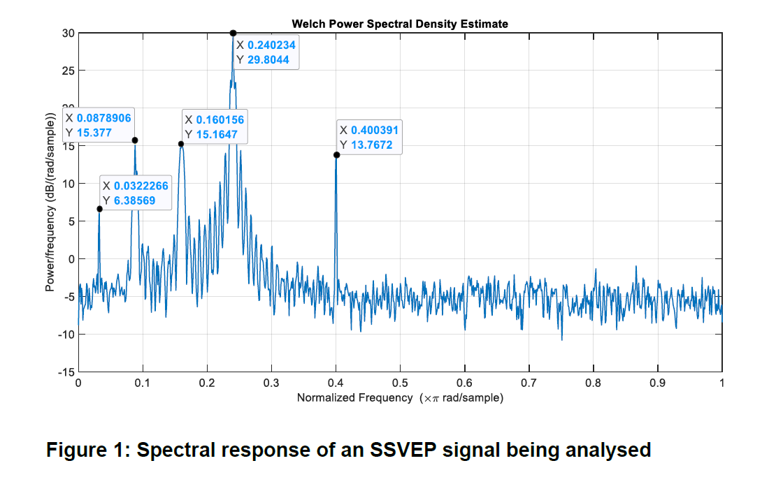 Solved 3. (a) Consider the power spectral density plot in | Chegg.com Solved 3. (a) Consider the power spectral density plot in | Chegg.com