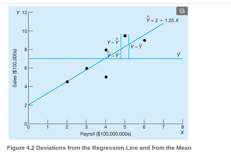 Solved b) (2.0 POINTS) Perform the linear regression | Chegg.com