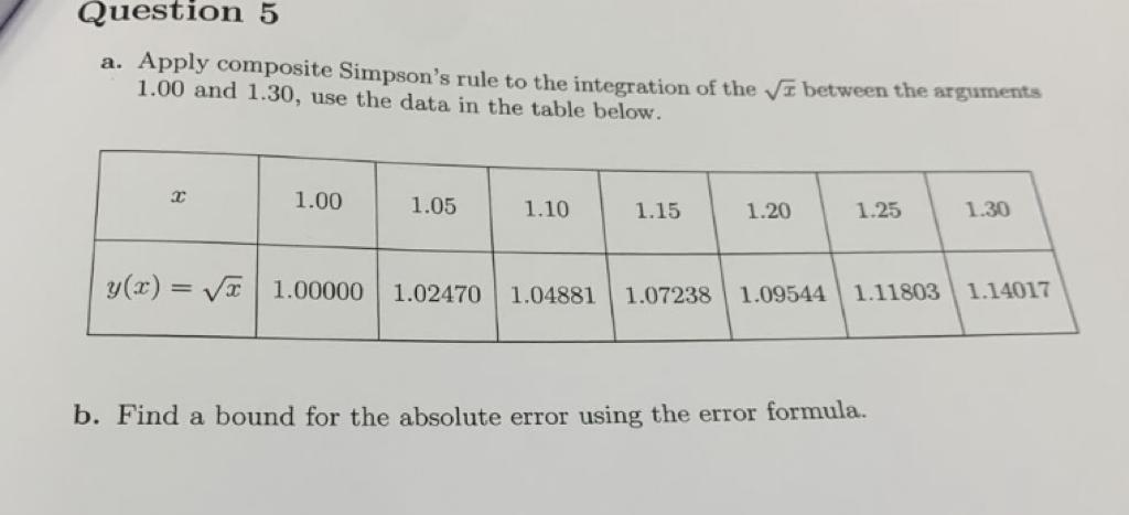 Solved a. Apply composite Simpson's rule to the integration | Chegg.com
