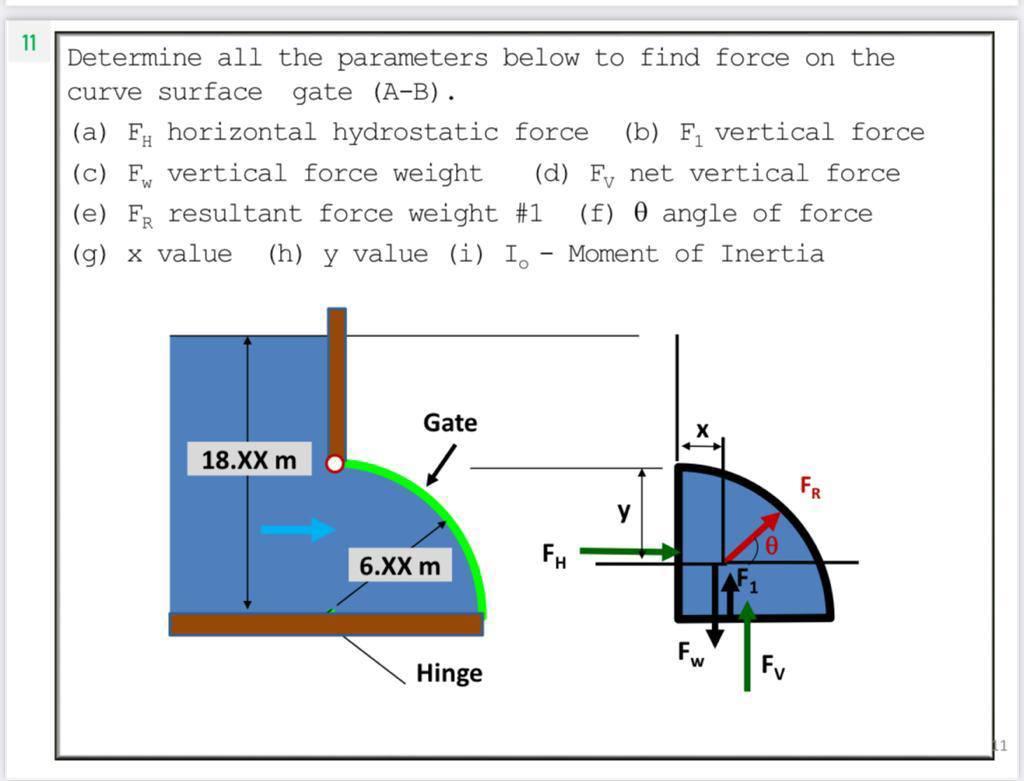 Solved Determine all the parameters below to find force on | Chegg.com
