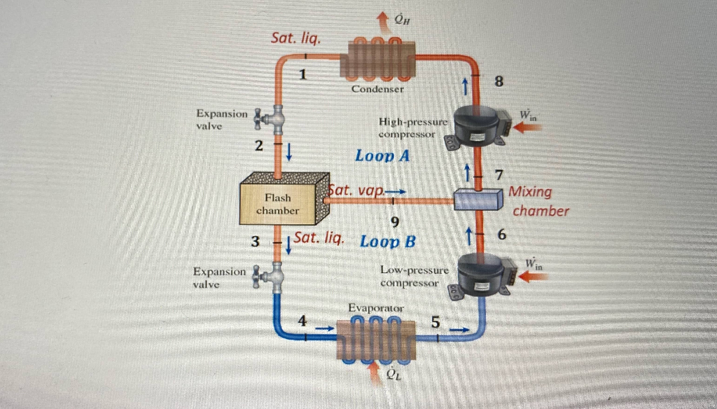 Solved A 2-stage refrigeration system, fitted with a flash | Chegg.com