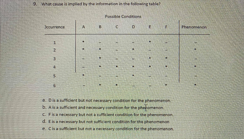Solved What.cause is implied by the information in the | Chegg.com