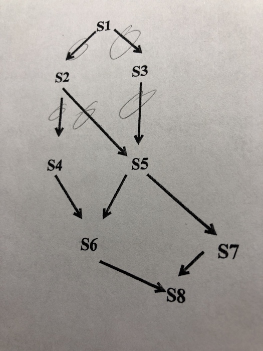 Solved Represent the following precedence graph with: | Chegg.com Solved Represent the following precedence graph with: | Chegg.com
