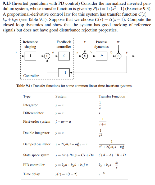 Solved 9.13 (Inverted pendulum with PD control) Consider the | Chegg.com