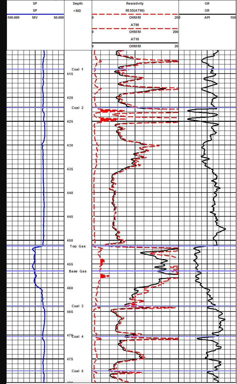 Solved Draw the shale base line. Which depths of the log | Chegg.com