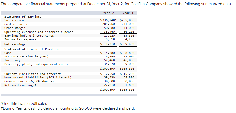 Solved 1. Complete the following columns for each item in | Chegg.com