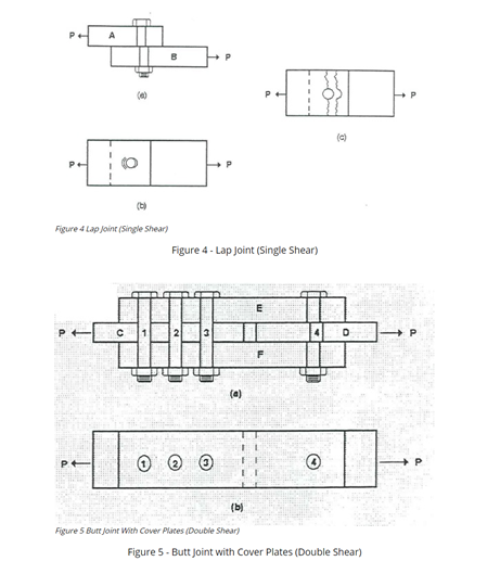Solved Provide a sketch of the double shear test assembly | Chegg.com