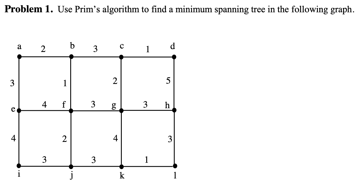 Solved Problem 1. Use Prim’s algorithm to find a minimum | Chegg.com