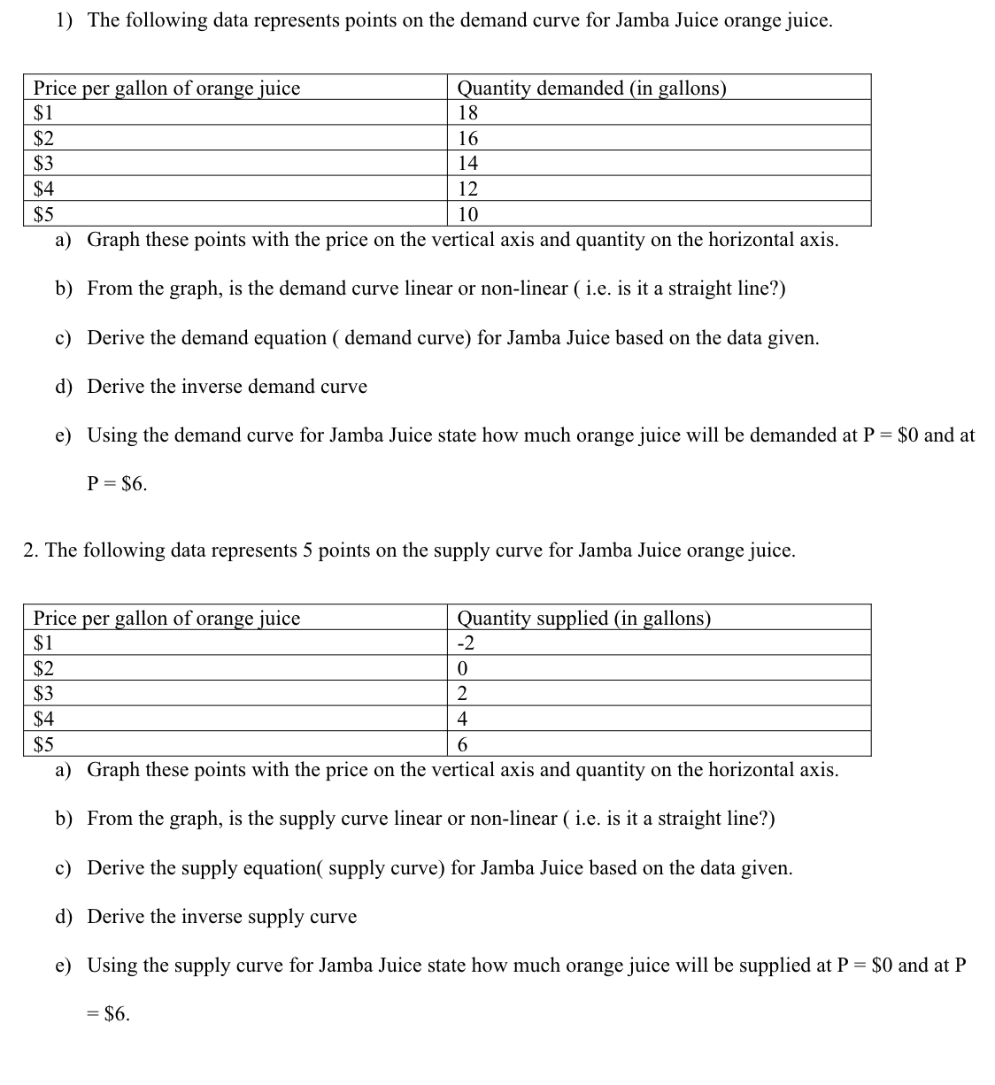 Solved 1) The following data represents points on the demand | Chegg.com