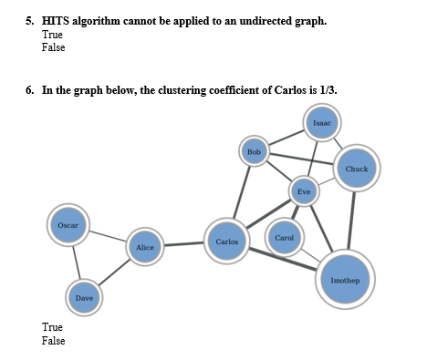Solved 5. HITS algorithm cannot be applied to an undirected | Chegg.com