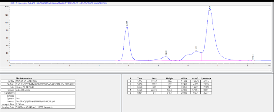 Solved Kindly interprete below HPLC resultsAnalysis of | Chegg.com