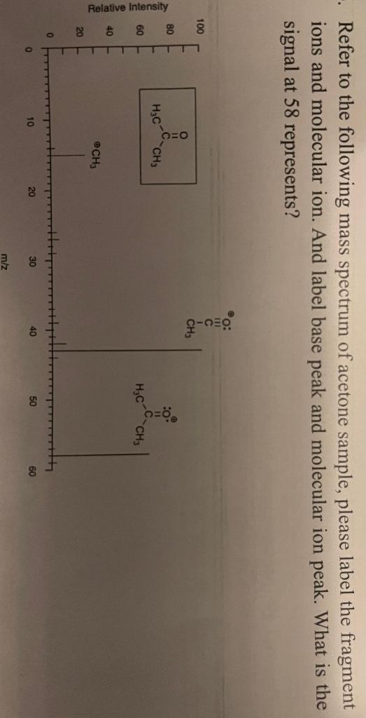 Solved Refer to the following mass spectrum of acetone | Chegg.com
