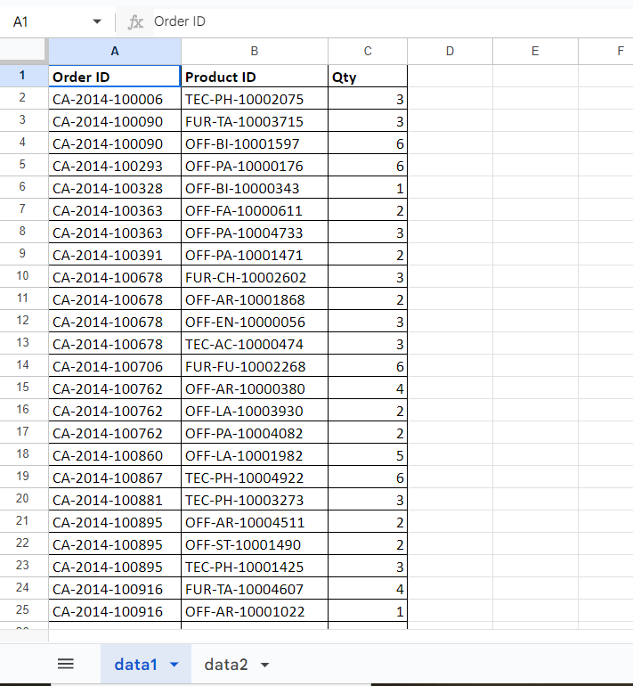 ALLOWED TOOL IS SQLDescriptionThere are 2 datasets | Chegg.com
