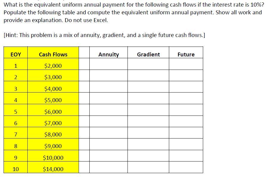Solved What is the equivalent uniform annual payment for the | Chegg.com