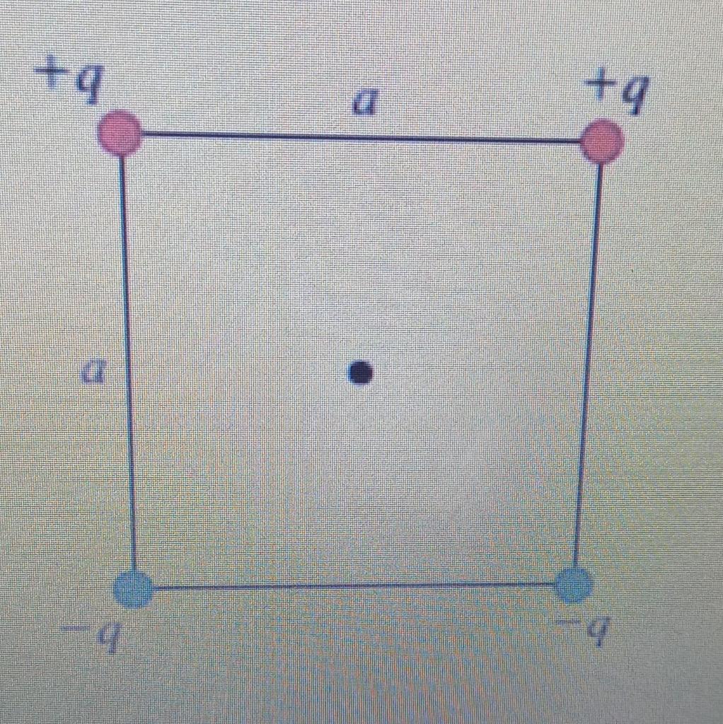 Solved A point charge is placed at each corner of a square | Chegg.com