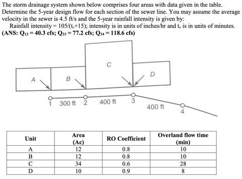 Solved The storm drainage system shown below comprises four | Chegg.com