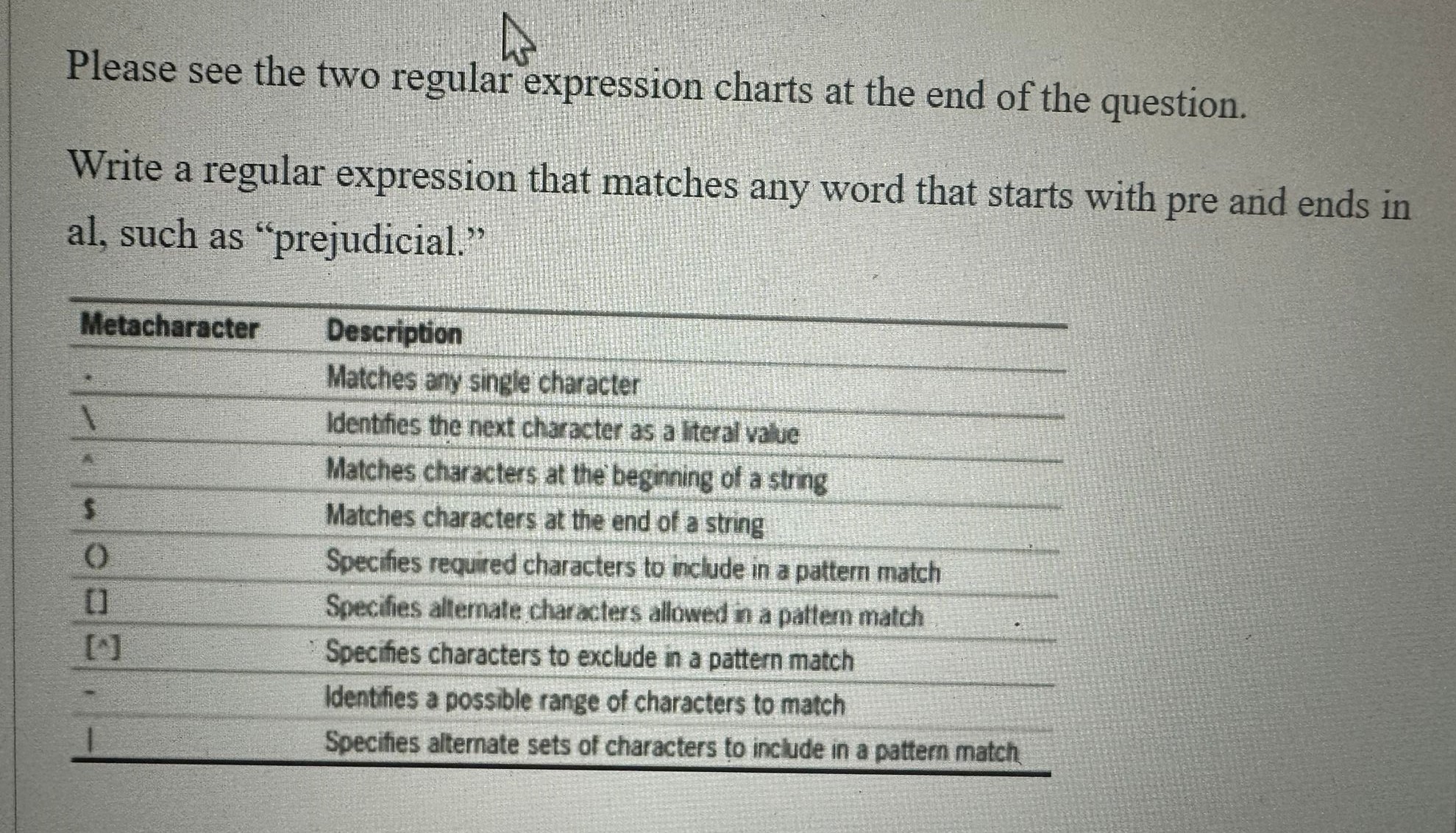 Solved Please see the two regular expression charts at the | Chegg.com