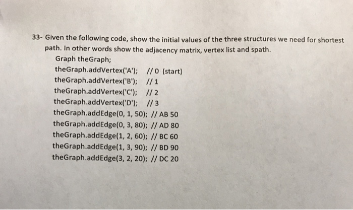Solved Given the following code, show the initial values of | Chegg.com