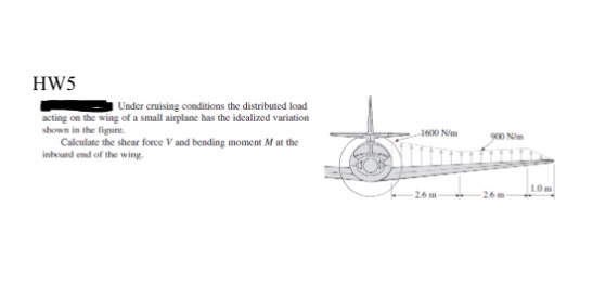 Solved Under cruising conditions the distributed load acting | Chegg.com Solved Under cruising conditions the distributed load acting | Chegg.com