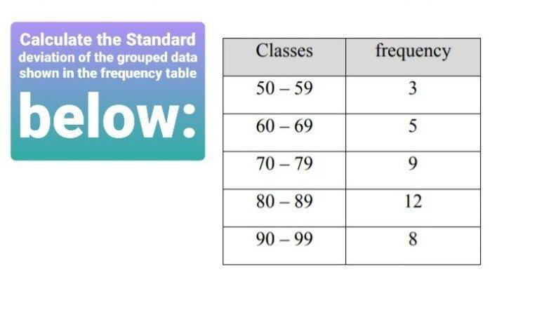 Solved Calculate the Standard deviation of the grouped data | Chegg.com
